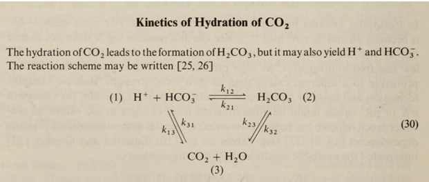 Interesting climate data | budbromley